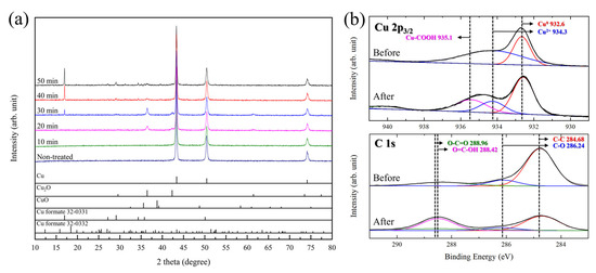 Controlling the Amount of Copper Formate Shells Surrounding Cu Flakes ...