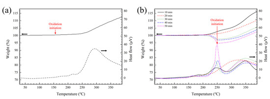 Controlling the Amount of Copper Formate Shells Surrounding Cu Flakes ...