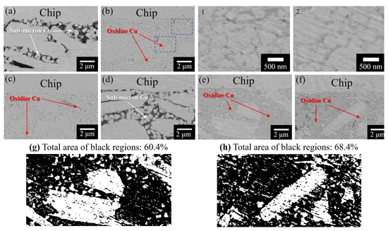 Controlling the Amount of Copper Formate Shells Surrounding Cu Flakes ...