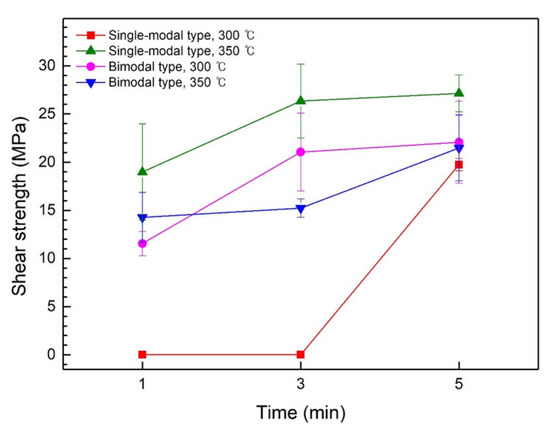 Controlling the Amount of Copper Formate Shells Surrounding Cu Flakes ...