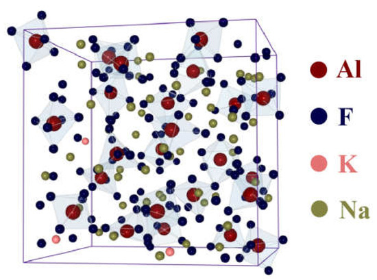 Ab Initio Molecular Dynamics Simulation of Microstructure and Transport ...