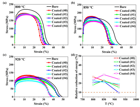 Liquid Metal Embrittlement Susceptibility of Hot Formed Zn-Al-Mg Coated ...