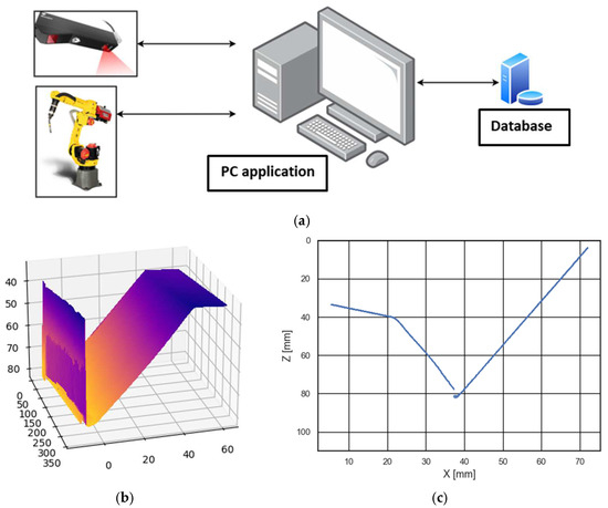 Intelligent and Adaptive System for Welding Process Automation in T ...