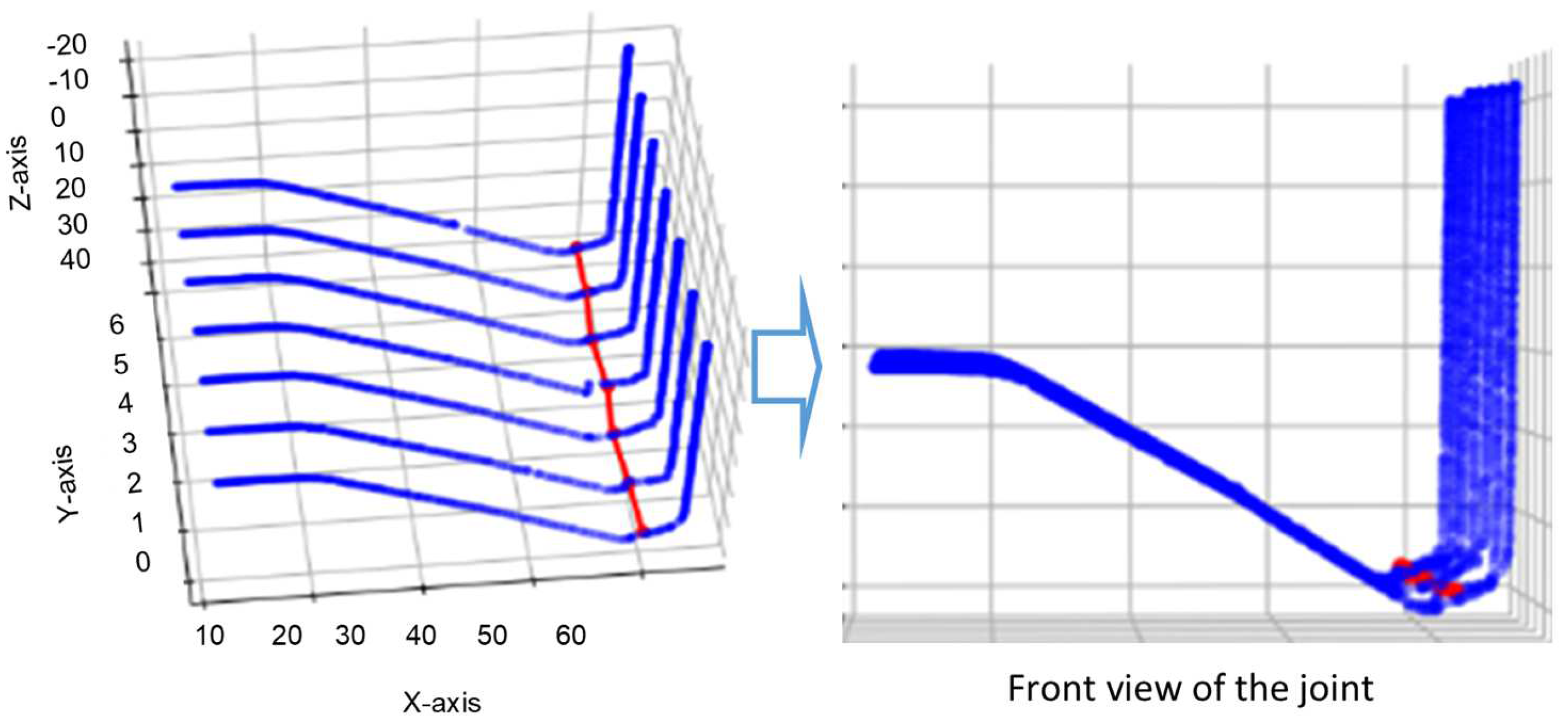 Intelligent And Adaptive System For Welding Process Automation In T Shaped Joints
