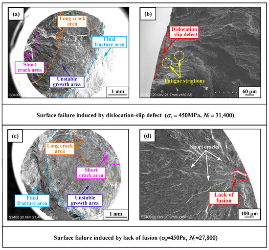 The Effect of Defect Characteristics on Prediction of Fatigue Life of ...