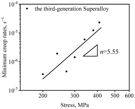 Creep Behavior and Deformation Mechanism of a Third-Generation Single ...