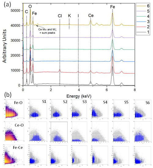 Electrochemical and Surface Characterisation of Carbon Steel Exposed to ...