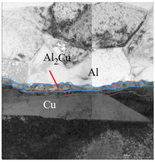 In-Situ Observation and Analysis of the Evolution of Copper Aluminum ...