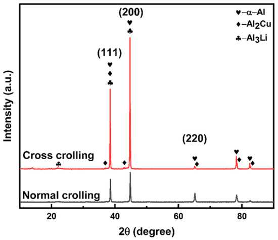Microstructure and Anisotropy of Mechanical Properties of Al-3Li-1Cu-0 ...