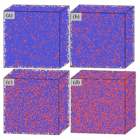 Metals | Free Full-Text | Molecular Dynamics Study of Crystallization ...