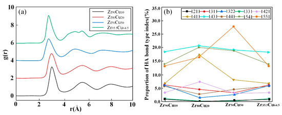 Molecular Dynamics Study of Crystallization Behavior in the Solid State ...