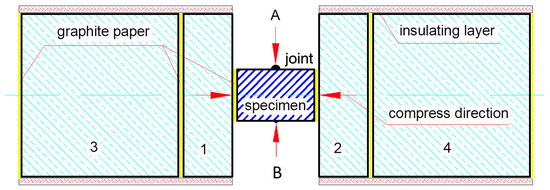 Nonnegligible Temperature Drop Induced by Thermocouple on Samples in ...