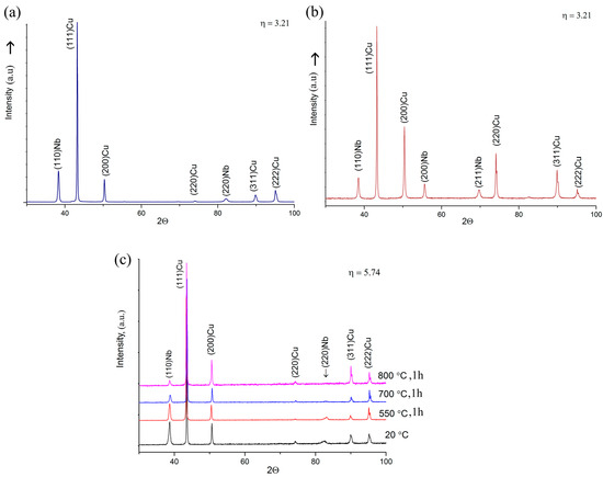 Structure and Properties of High-Strength Cu-7.7Nb Composite Wires ...