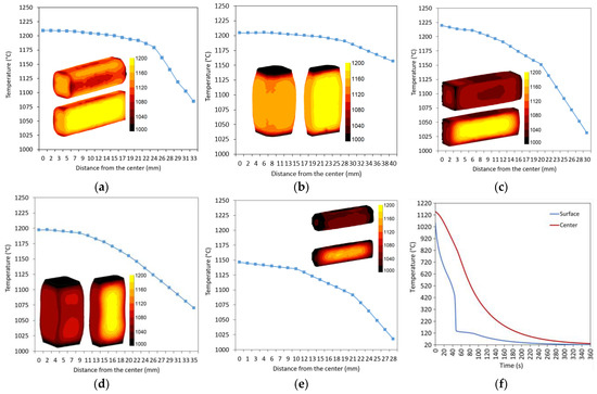 Analysis of Microstructure Evolution of Co-Cr-Mo Alloy during ...