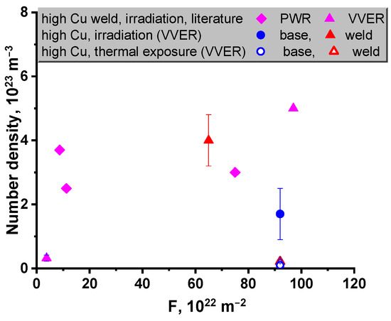 Metals | Free Full-Text | The Effect of Operational Factors on Phase ...
