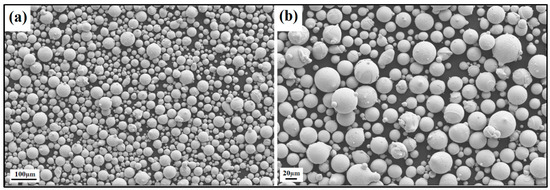 Gas-Atomized Nickel Silicide Powders Alloyed with Molybdenum, Cobalt ...