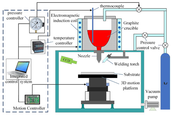 Metals | Free Full-Text | An Analysis of the Mapping Relationship ...