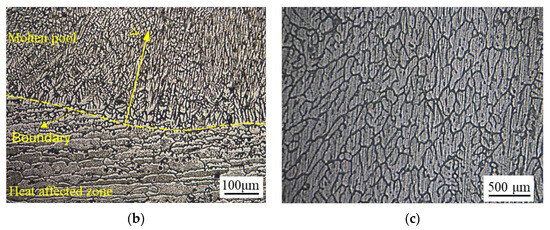An Analysis of the Mapping Relationship between Microstructure and Solidification Parameters ...