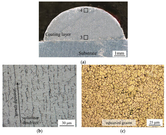 An Analysis of the Mapping Relationship between Microstructure and Solidification Parameters ...