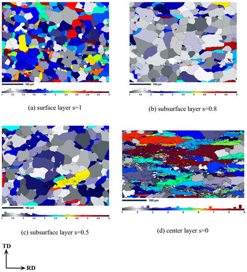 A Study on the Formation of Fiber Texture in the Subsurface Layer of ...