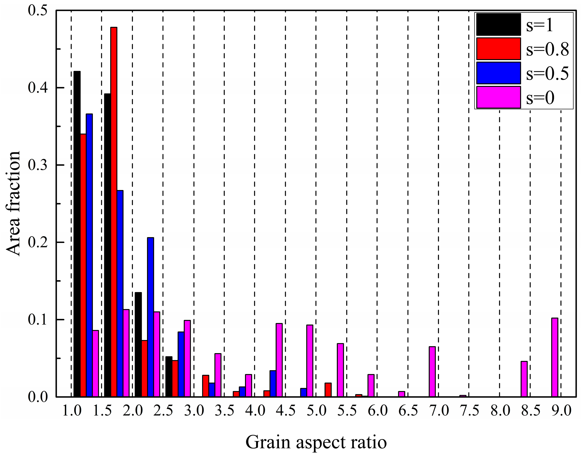 A Study on the Formation of Fiber Texture in the Subsurface Layer of ...