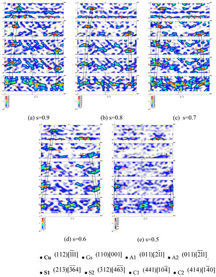 A Study on the Formation of Fiber Texture in the Subsurface Layer of ...