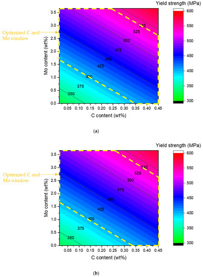 Modeling Yield Strength of Austenitic Stainless Steel Welds Using ...