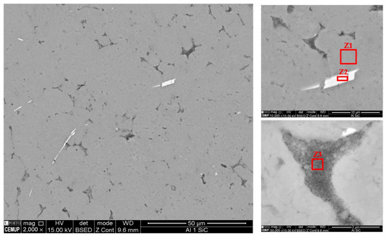 Production and Characterization of Aluminum Reinforced with SiC ...