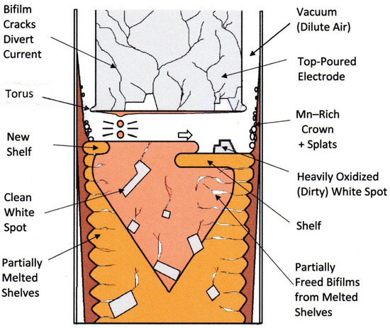 A Future for Vacuum Arc Remelting and Electroslag Remelting—A Critical ...