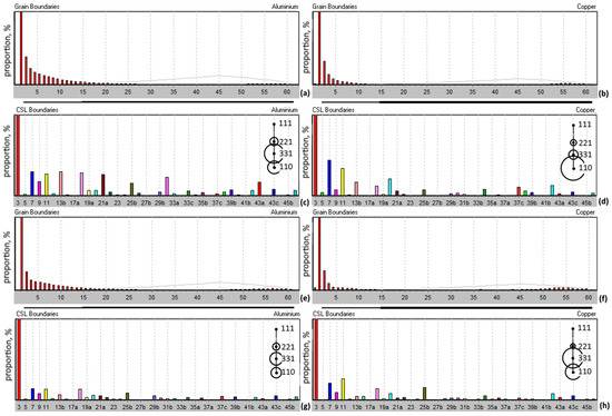 Crystallography of Recrystallization in Al and Cu with Fiber Texture