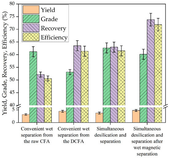 Enhanced Coal Fly Ash Desilication Using Atmospheric NaOH Leaching with ...