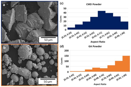 Metals | Free Full-Text | Strategies and Outlook on Metal Matrix ...