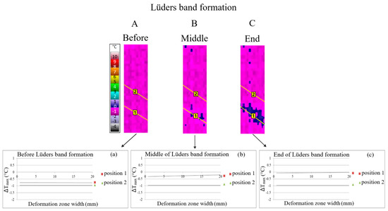 The Deformation Behavior of Niobium Microalloyed Steel during Lüders ...