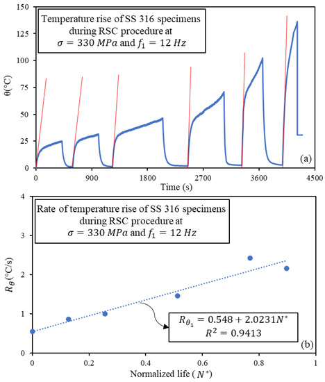 In Situ Prediction of Metal Fatigue Life Using Frequency Change