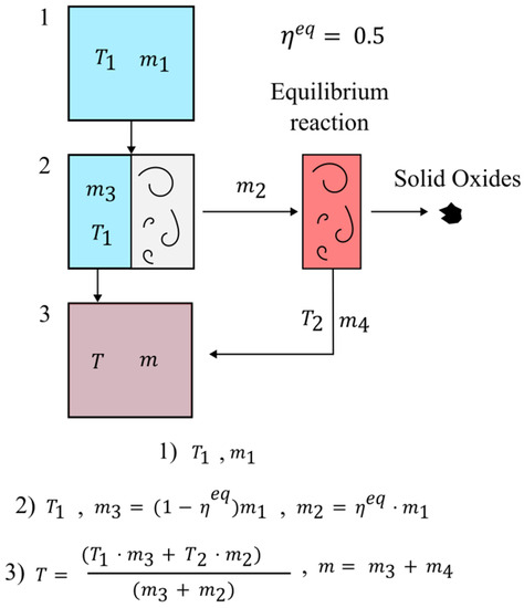 Metals | Free Full-Text | The Importance of Mixing Time in Intensely ...