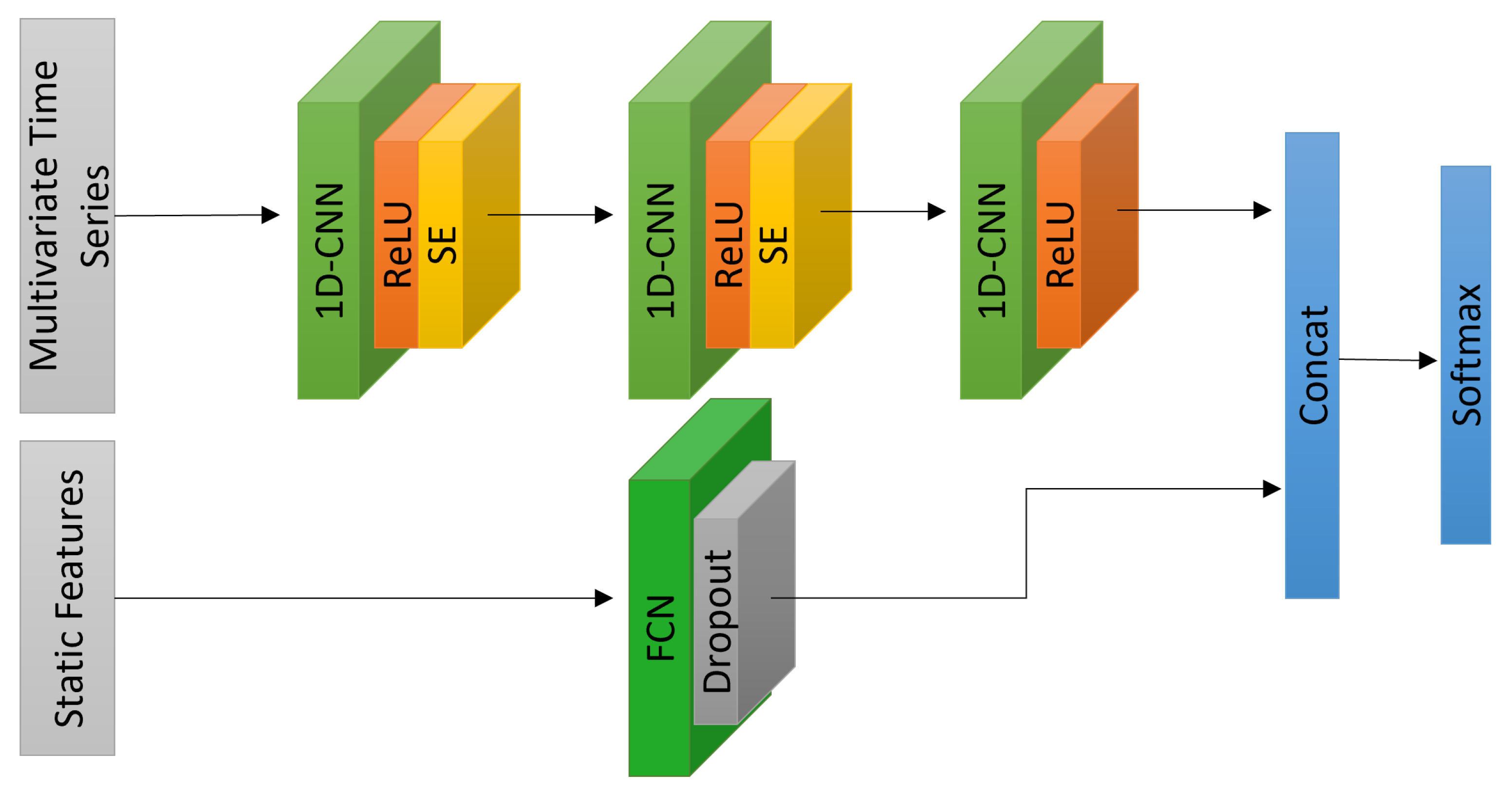 Metals | Free Full-Text | Hybrid-Input FCN-CNN-SE for Industrial Applications: Classification of ...