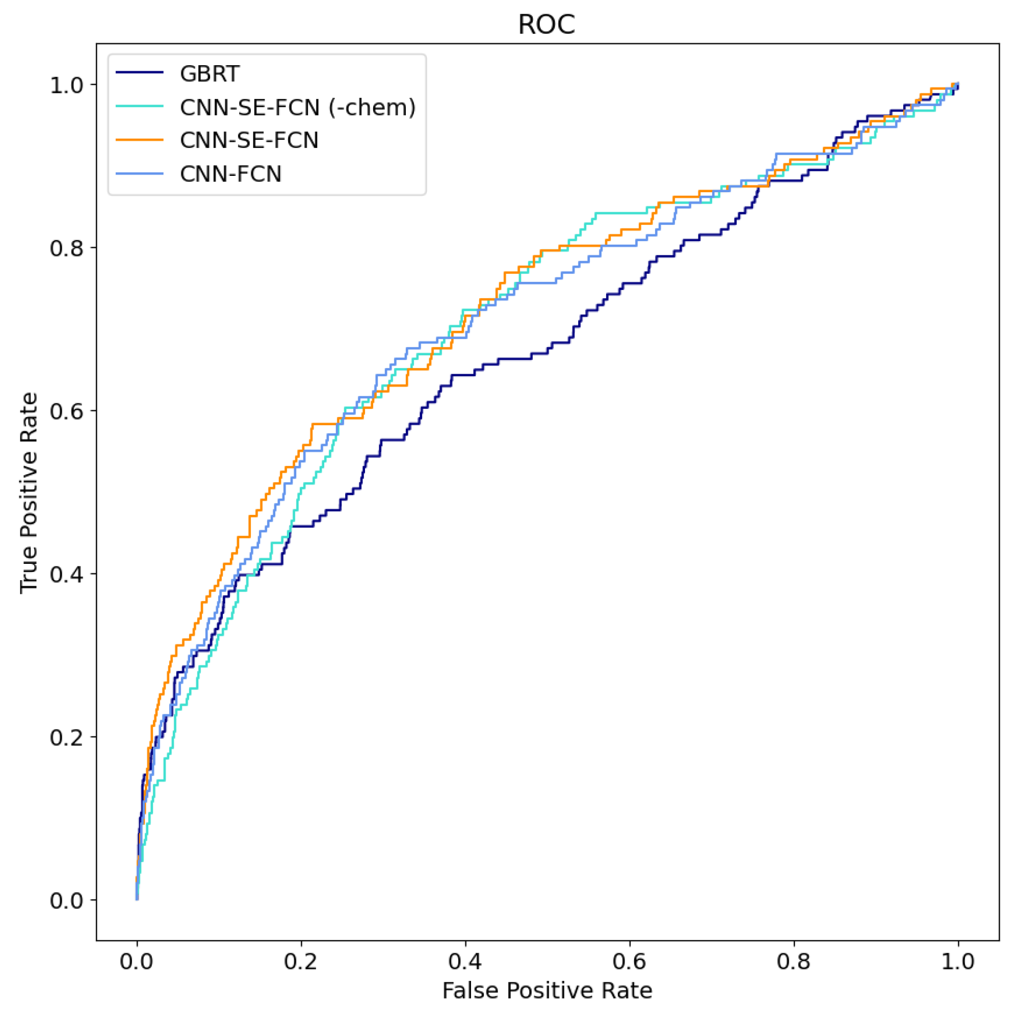 Metals | Free Full-Text | Hybrid-Input FCN-CNN-SE for Industrial Applications: Classification of ...