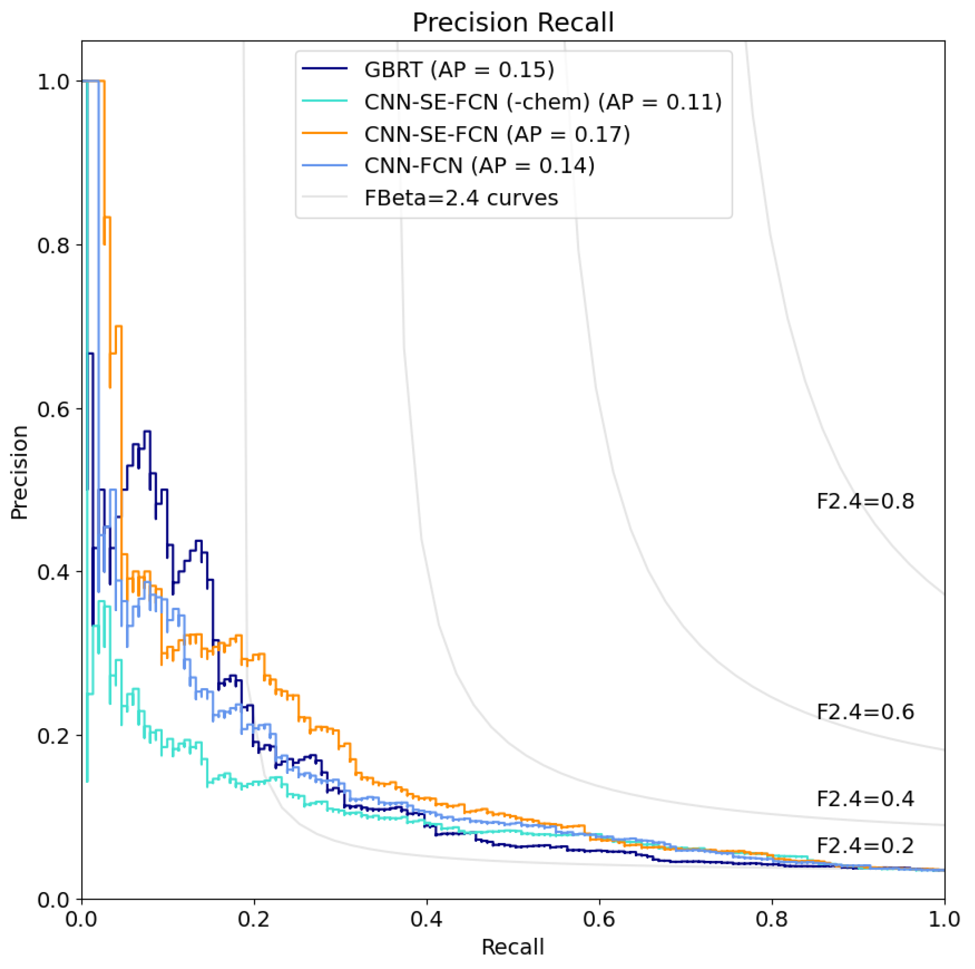 Hybrid-Input FCN-CNN-SE for Industrial Applications: Classification of ...