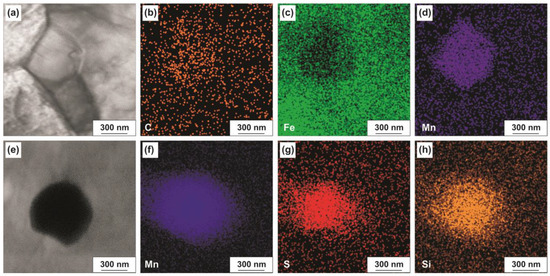 Influence of Overheating on High-Cycle Fatigue Characteristics of the ...
