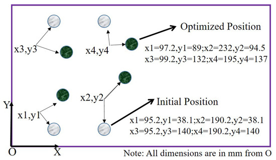 Optimization of Bolted Joints: A Literature Review