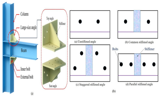 Optimization of Bolted Joints: A Literature Review