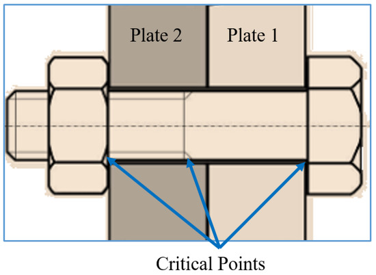 Optimization of Bolted Joints: A Literature Review