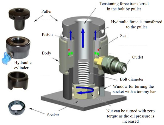Optimization of Bolted Joints: A Literature Review