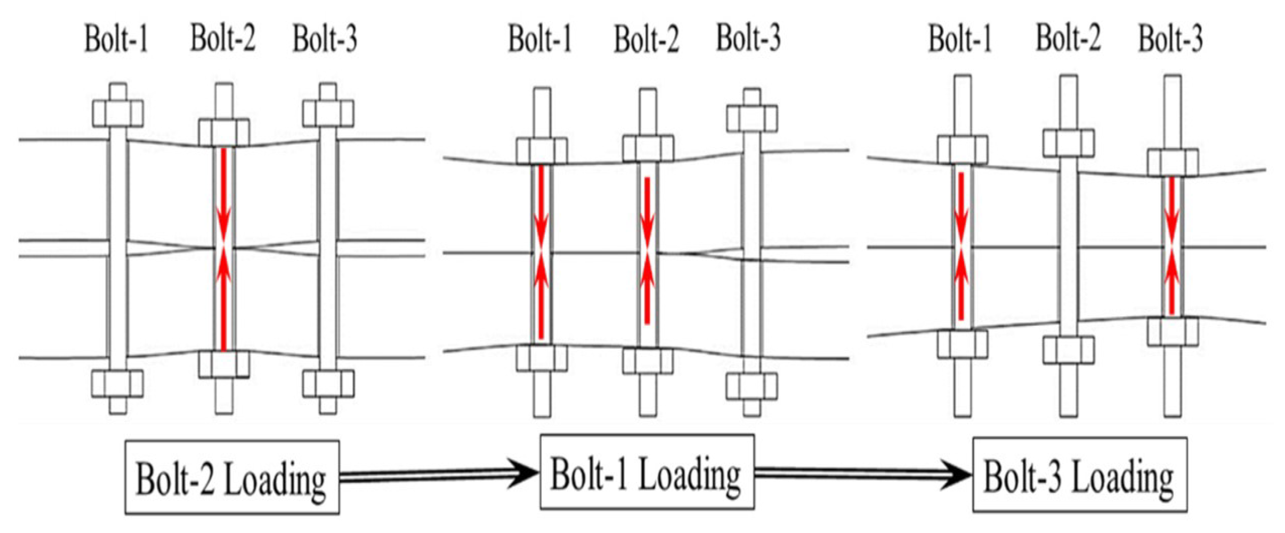 Optimization of Bolted Joints: A Literature Review