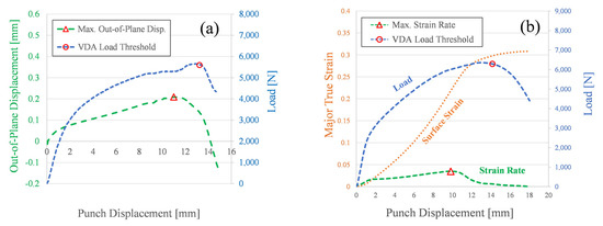 Characterization and Prediction of Plane Strain Bendability in Advanced ...