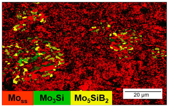 Metals | Free Full-Text | Efficient Sintering of Mo Matrix Composites—A ...
