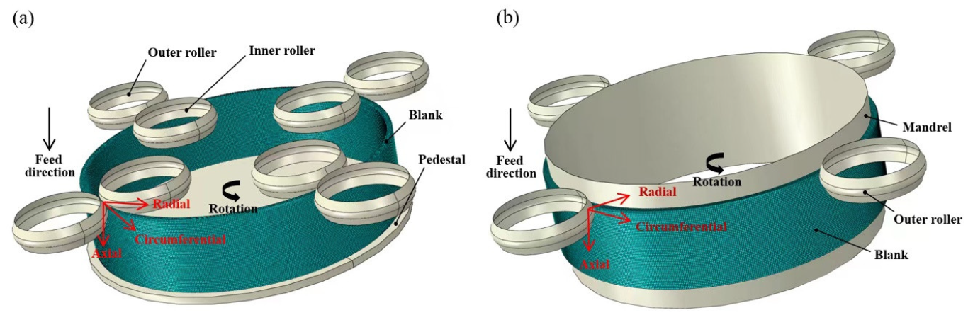 Influence of Inner Roller Geometric Parameters on Counter-Roller ...
