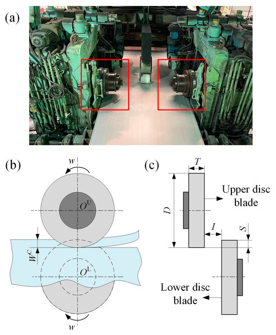 Research on the Pre-Control of Side Scrap Blockage Failure during ...