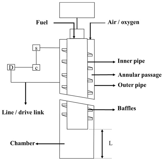A Review of Top-Submerged Lance (TSL) Processing—Part I: Plant and ...
