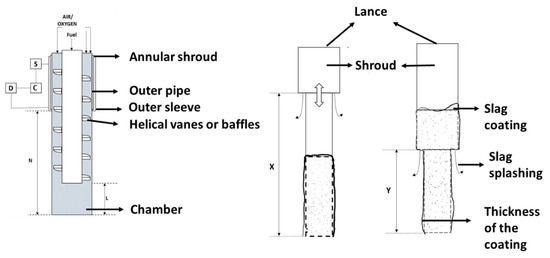 A Review of Top-Submerged Lance (TSL) Processing—Part I: Plant and ...